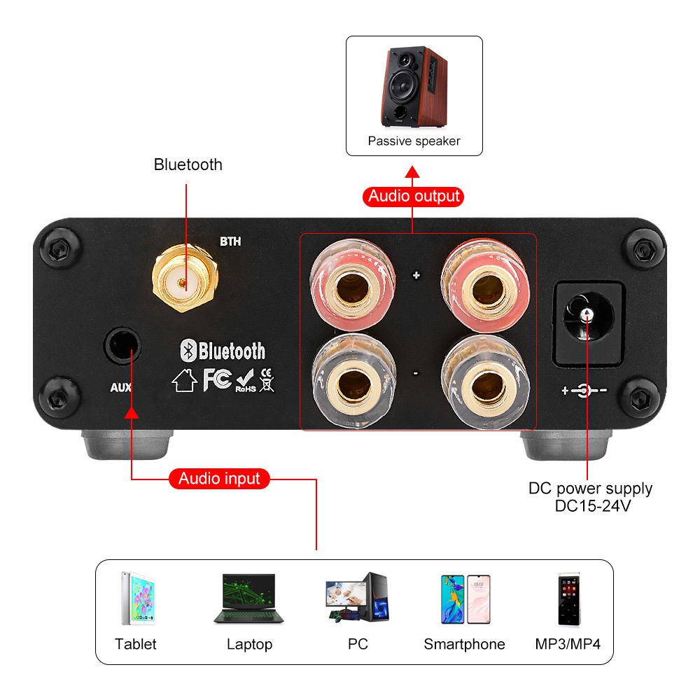 BRZHIFI TPA3116 Mini Bluetooth 5.0 Power Amplifier 50W*2 Stereo Class ...