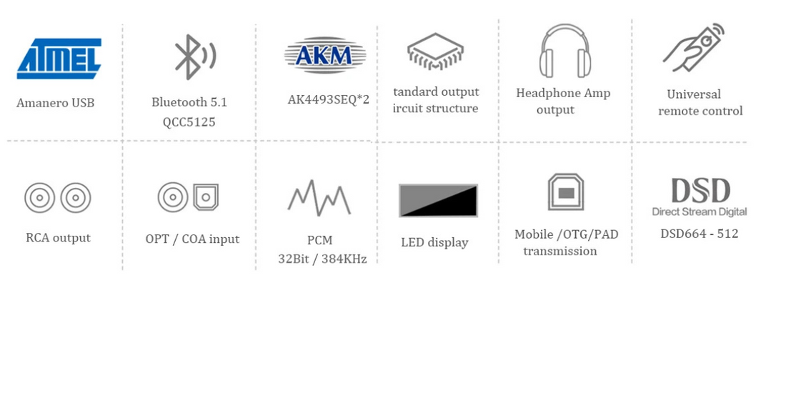 BRZHIFI SU12 Dual AK4493S DAC Bluetooth 5.1 Receiver – BrzHifi