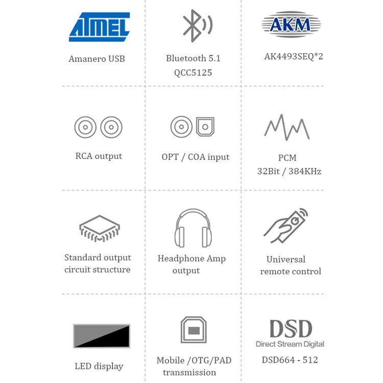 BRZHIFI SU12 Dual AK4493S DAC Bluetooth 5.1 Receiver – BrzHifi